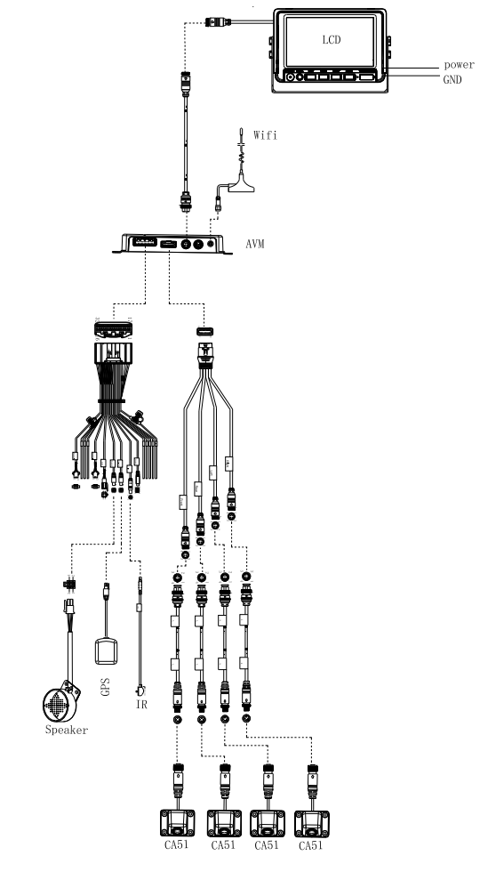 Diagrama de conexiones de MAVM 360 de Meriva Streamax – Centro de Ayuda ...