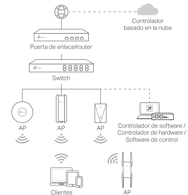 Guía de instalación Access point EAP110 de TP-LINK – Centro de Ayuda ...