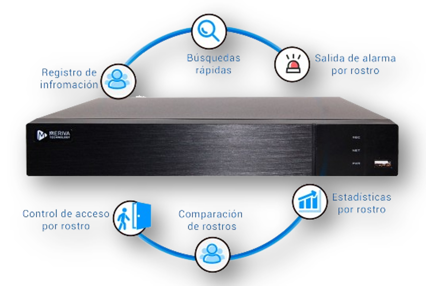 ¿Qué equipos debo seleccionar para una solución de reconocimiento ...