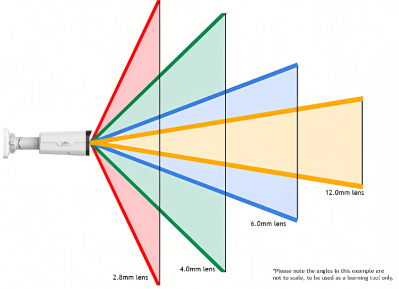 ¿Qué ángulo de visión tiene mi cámara Starlitght UNV? – Centro de Ayuda ...