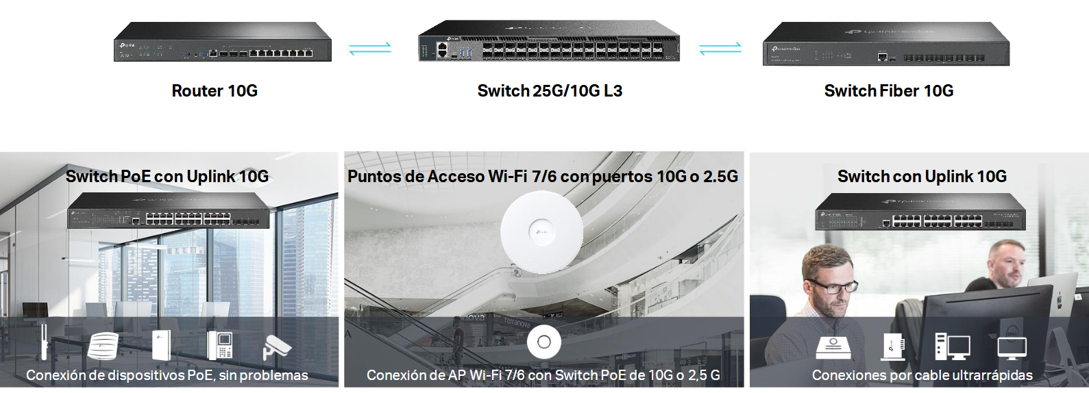 Switches Omada principales características entre los diferentes modelos ...