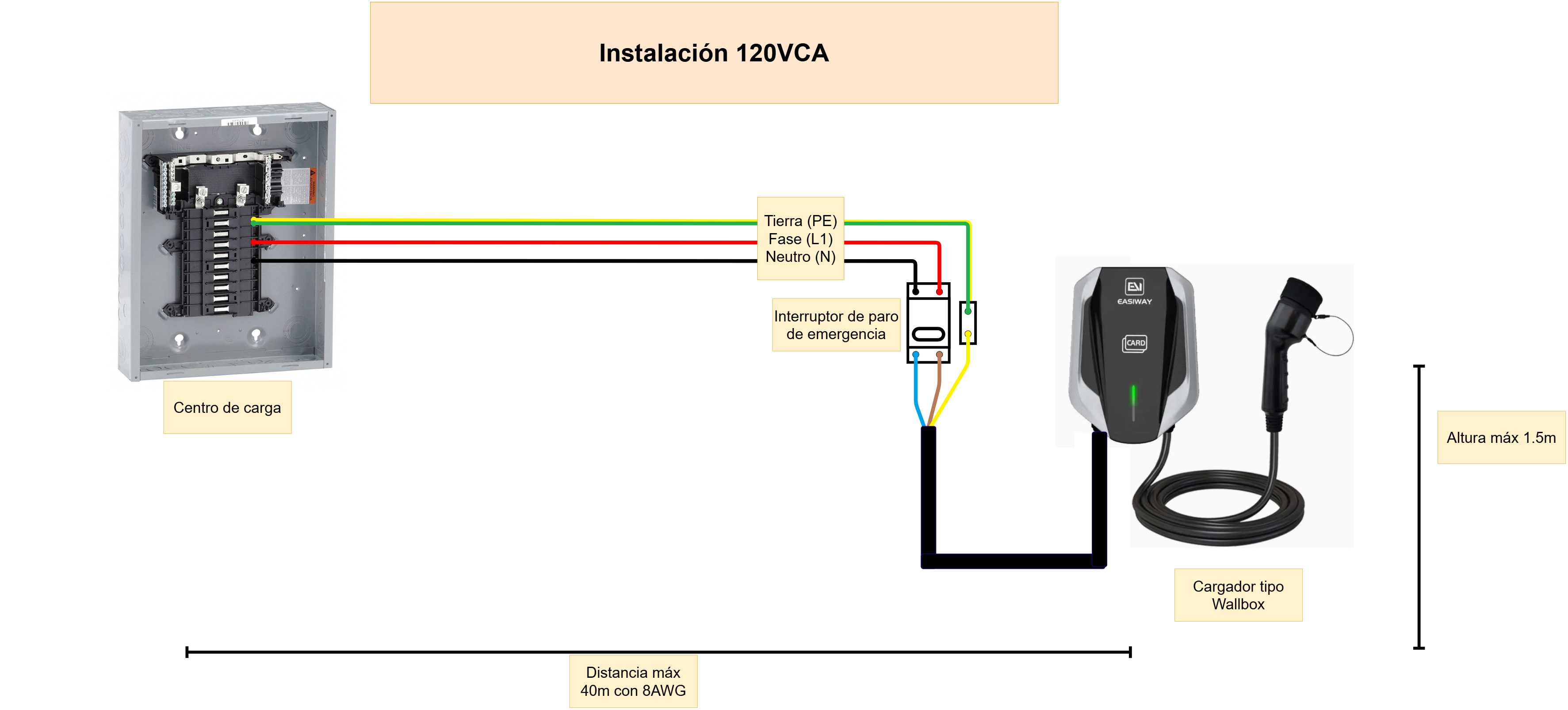 Guía para la instalación de cargadores de autos eléctricos en México – Centro de Ayuda ...