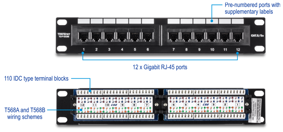 Guía Técnica: Ponchado de un Patch Panel Categoría 5e,6 y 6A de ENSON ...