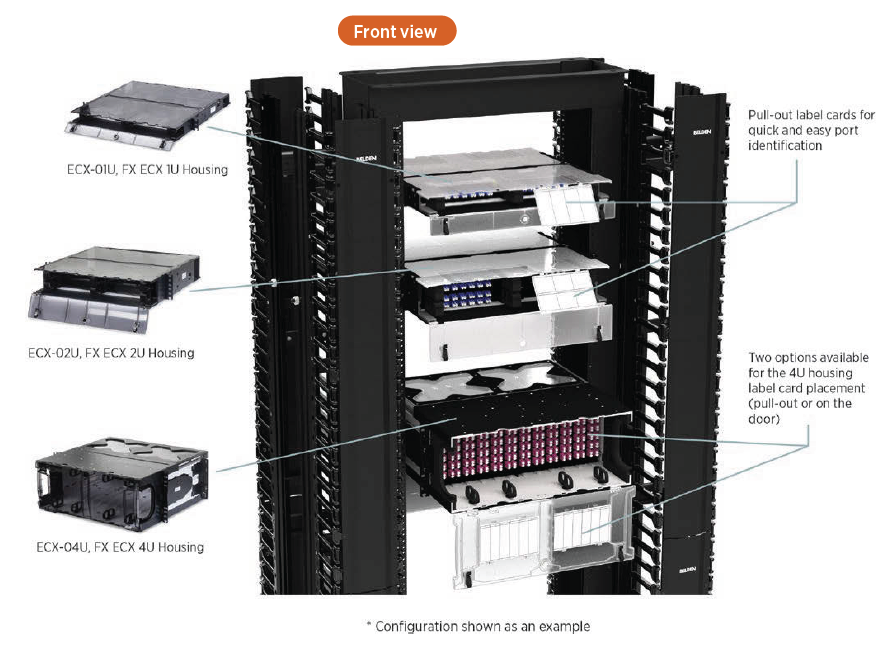 Accesorios compatibles con la charola de distribución de fibra óptica ...