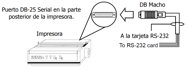¿Cómo realizar el cableado y cuales son las funciones de la tarjeta RS ...