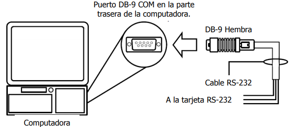¿Cómo realizar el cableado y cuales son las funciones de la tarjeta RS ...