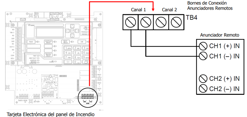 Conexión y cableado de anunciadores remotos RLCD y RLED en los paneles ...