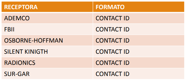 ¿Cómo hacer el cableado y las funciones de la tarjeta SA-DACT para ...