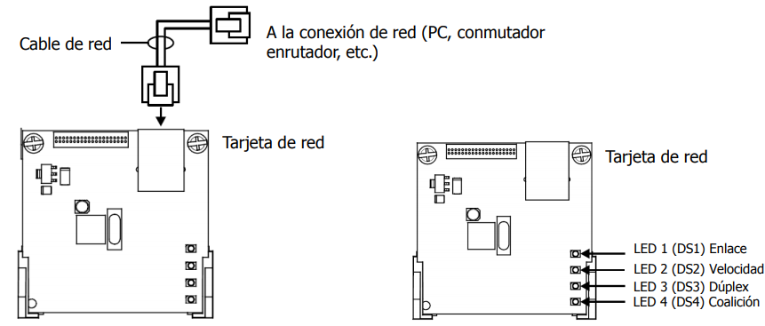 Funcionamiento y conexión de tarjeta SA-ETH en paneles de Incendio ...