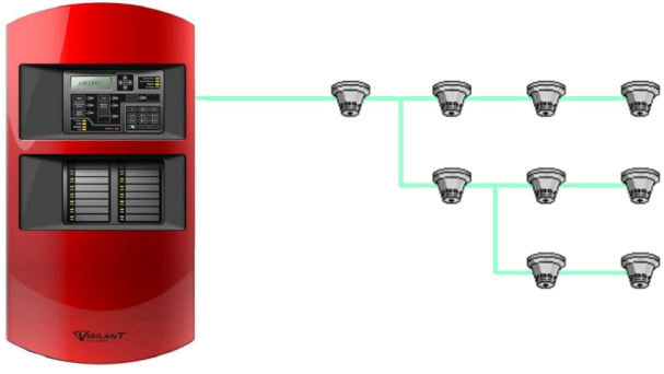 Ventajas comerciales de los sistemas de detección de incendio Kidde VS ...