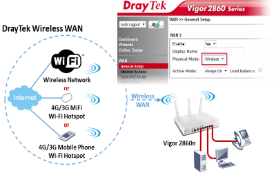 ¿Cuales son las funciones destacadas que hacen a los equipos DrayTek Vigor confiables y robustos ...