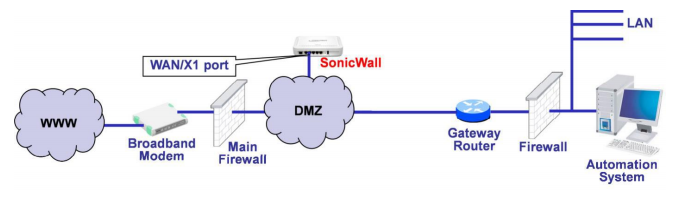 ¿Cuáles son los requerimientos para poder monitorear un panel Ultrasync ...