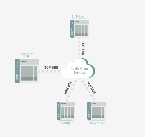 ¿Para qué sirve la app HBS3 QNAP? – Centro de Ayuda Tecnosinergia ...