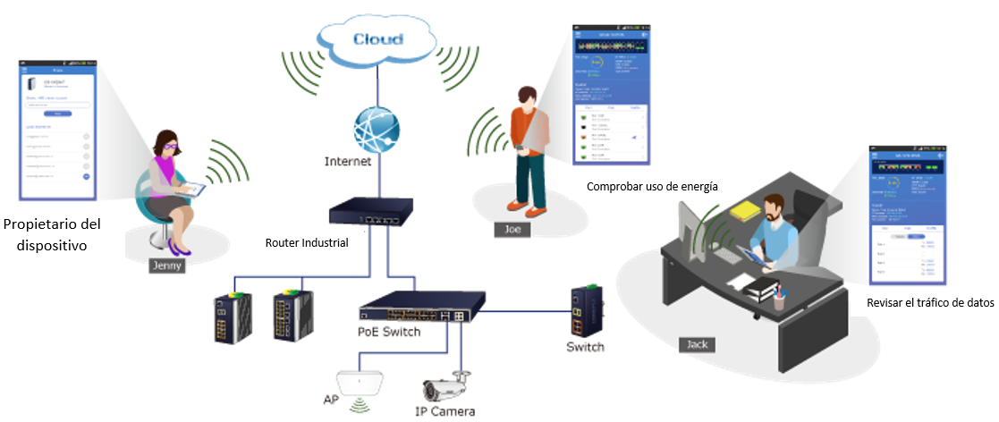 ¿Ya conoces la nueva app Cloud Viewer para monitorear remotamente tus ...
