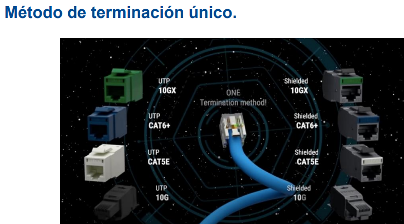 Guía de instalación para conectores RJ-45 REVConnect (Jack o plug ...