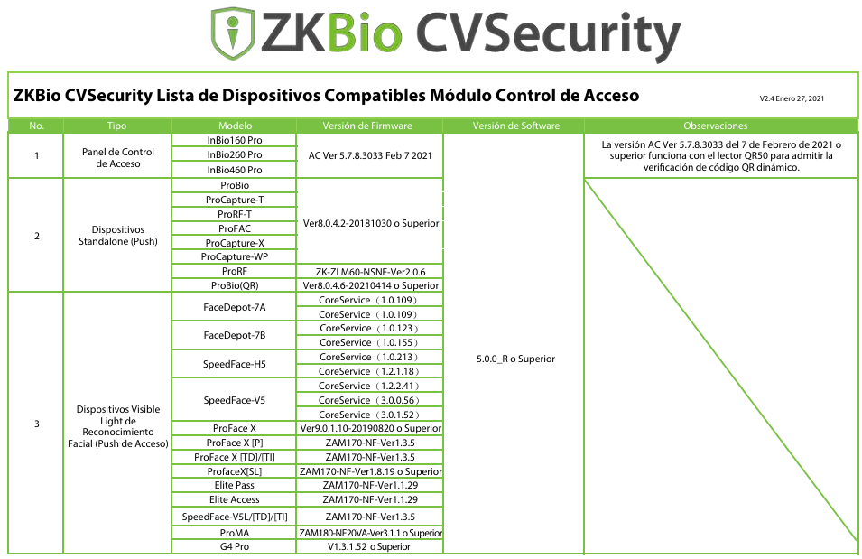 Lista de compatibilidad ZKBio CVSecurity – Centro de Ayuda Tecnosinergia - Tecnosinergia S. de R ...