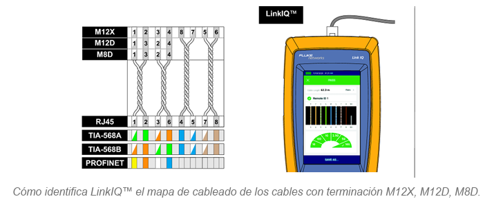 Diferencias entre conectores RJ45 y M8D en el uso con el Fluke Networks LIQ-100-IE Redes ...