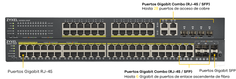 ¿Cómo elegir el mejor switch de red para su proyecto? – Centro de Ayuda ...
