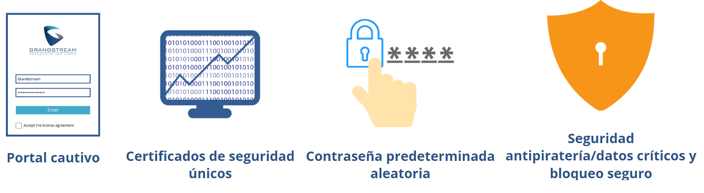 Acerca de los puntos de acceso de Wi-Fi de la serie GWN. – Centro de ...