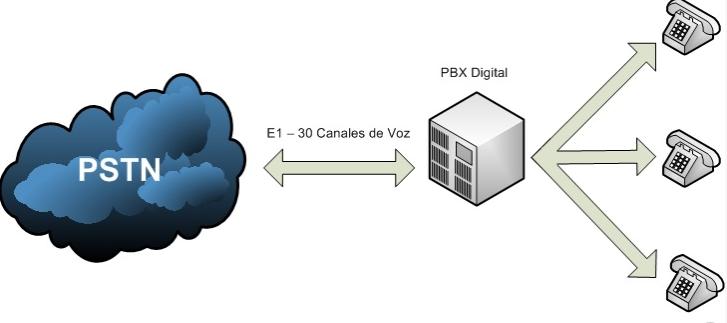 ¿Qué es una línea troncal y cuáles son sus tipos? – Centro de Ayuda ...