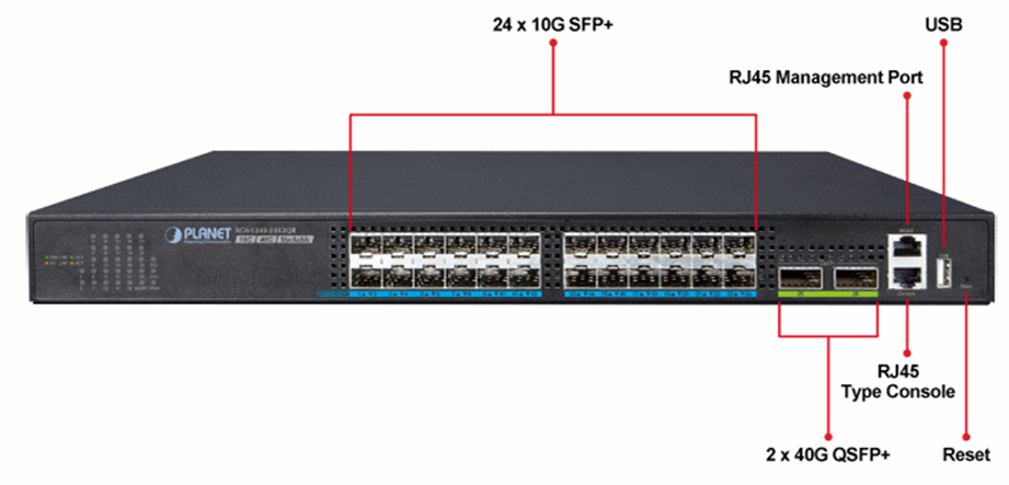 ¿Cómo elegir el mejor switch de red para su proyecto? – Centro de Ayuda ...